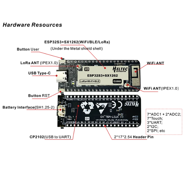 Heltec Wireless Stick Lite(V3) 902-928 Mhz – Rokland