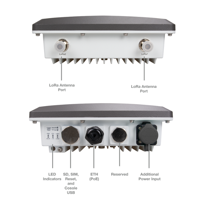 RAKwireless WisGate Edge Pro 8 or 16 channel Outdoor LoRaWAN Gateway R ...